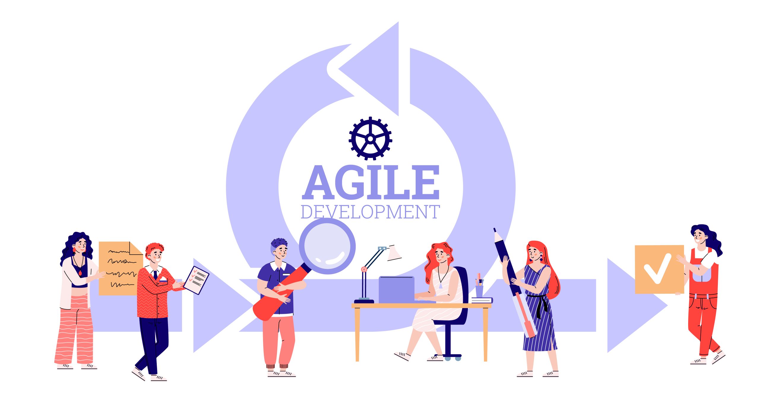 Agile Organizational Development Explained: Approach, Benefits